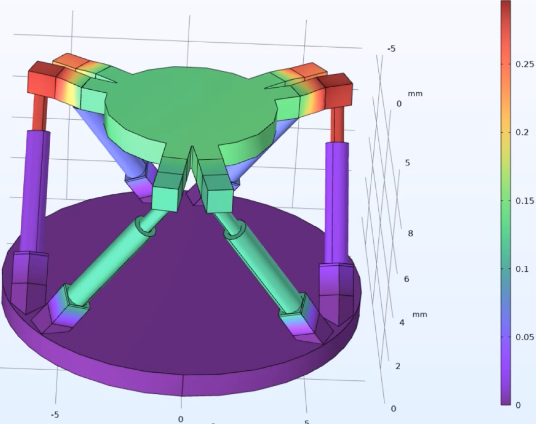 Generic Page - Massively by HTML5 UP