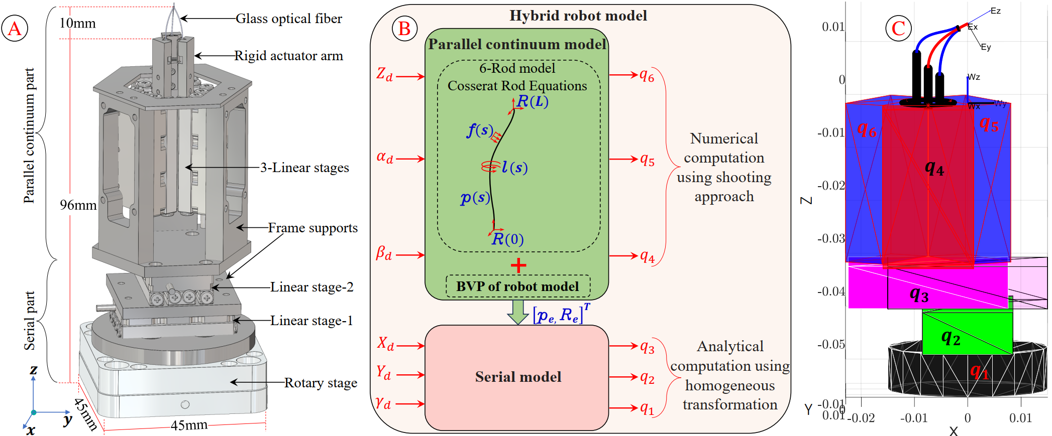 Generic Page - Massively by HTML5 UP